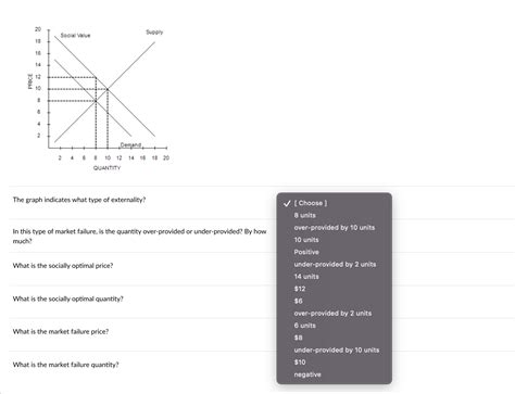 Solved The Graph Indicates What Type Of Externalityin This