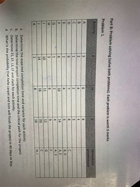 Solved Part B: Problem solving (solve both problems). Each | Chegg.com