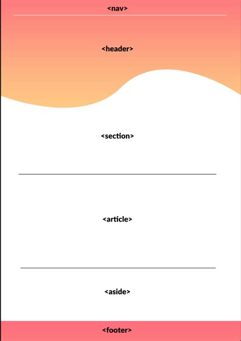 Css How To Make A Curved Header With Svg Or With Another Responsive Solution Stack Overflow