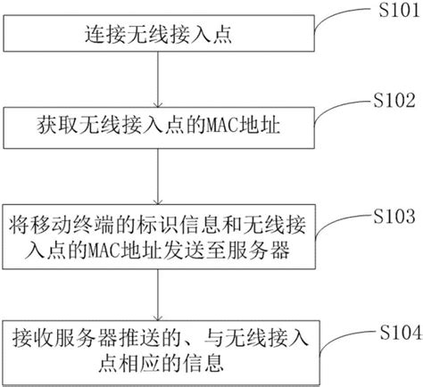 information pushing method and device eureka patsnap