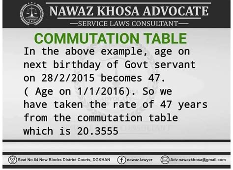Pension And Commutation Complete Calculation Procedure All Pak Notifications Pensions