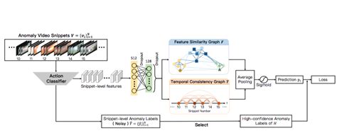 Weijie Kong S Homepage