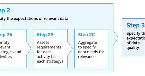The Pris Investor Data Needs Framework Policy Report Pri