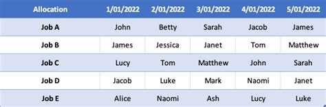 How Do I Track When A Specific Value Last Appeared In A Cell Rexcel