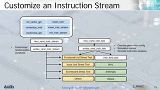 Andes Enhancing Verification Coverage For Risc V Vector Extension Using Riscv Dv PDF