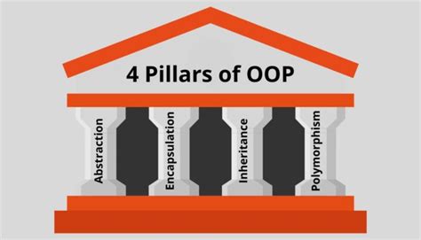 Python Oop Projects Source Code And Example Copyassignment