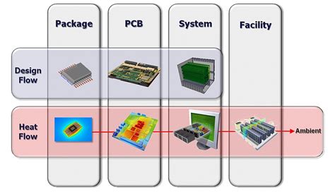 Overcoming Increasing Pcb Complexity With Automation Tech Design