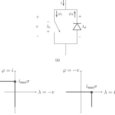 Piecewise Linear Characteristics Of A Diode A Voltage Current Download Scientific Diagram Piecewise Linear Characteristics Of A Diode A Voltage Current Download Scientific Diagram