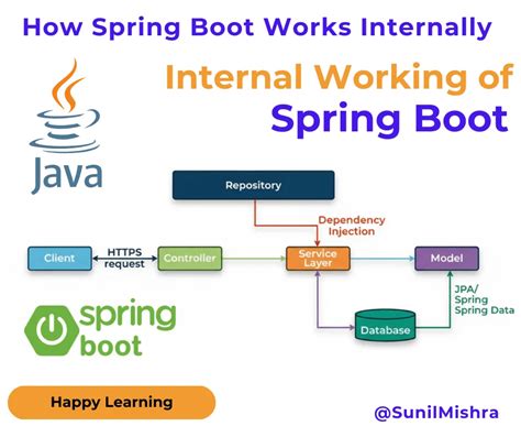 Visualised Tree Traversal Algorithms Pre Order In Order And Post