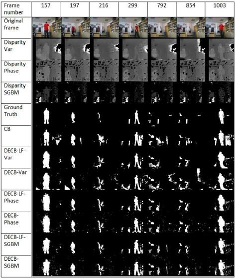 original frames disparity computed by each stereo algorithm and fg bg