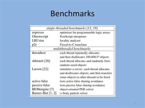 Ppt Hoard A Scalable Memory Allocator For Multithreaded Applications
