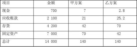 审计学案例分析题及答案word文档在线阅读与下载无忧文档