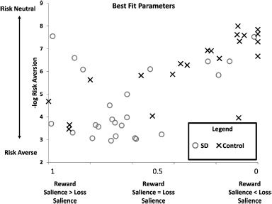 Best Fit Parameters For The PRO Model Fit To Individual Data Download Scientific Diagram