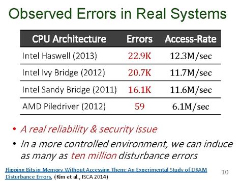 The Dram Row Hammer Problem And Its Reliability