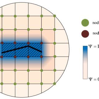 Detection of fractured elements in COMSOL using interpolation of ψ Download Scientific Diagram