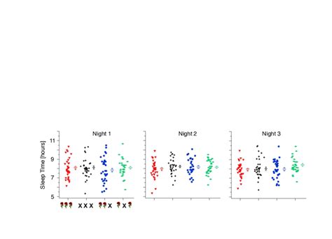 Results From Test 2 The Left Graph Shows The Data Of All Participants