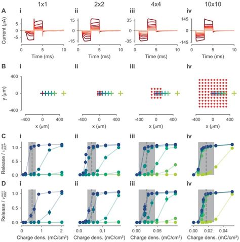 Bayesian Inference For Biophysical Neuron Models Enables Stimulus Optimization For Retinal