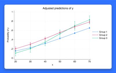 STATA数据分析 统计分析工具最新版本 STATA数据分析服务 数据分析网综合数据分析服务平台