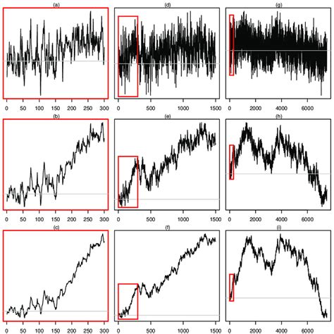 Realizations Of Fractional White Noise With Different Values Of The Download Scientific Diagram