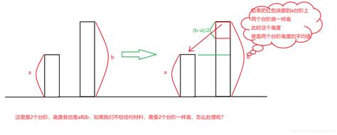 两个整数求平均值很简单？没几个人写对这个代码！c语言平均数代码怎么写 Csdn博客