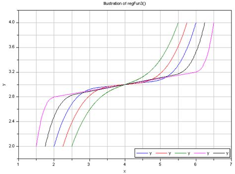 Modelica Fluid Utilities