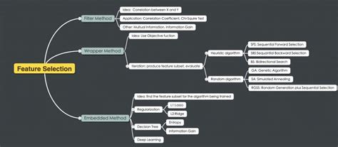 Li Z On Linkedin Machinelearning Machinelearningalgorithms