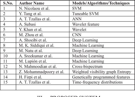 table 1 from seizure detection using machine learning and monitoring