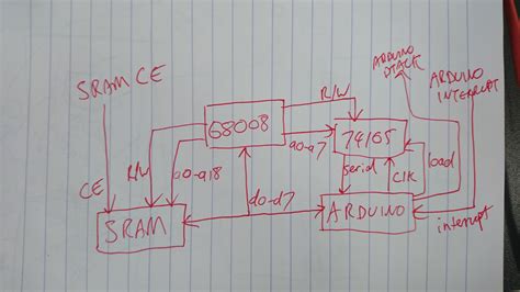 Address Decoding Details