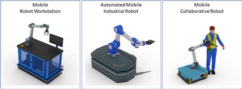 types of mobile robot platforms download scientific diagram