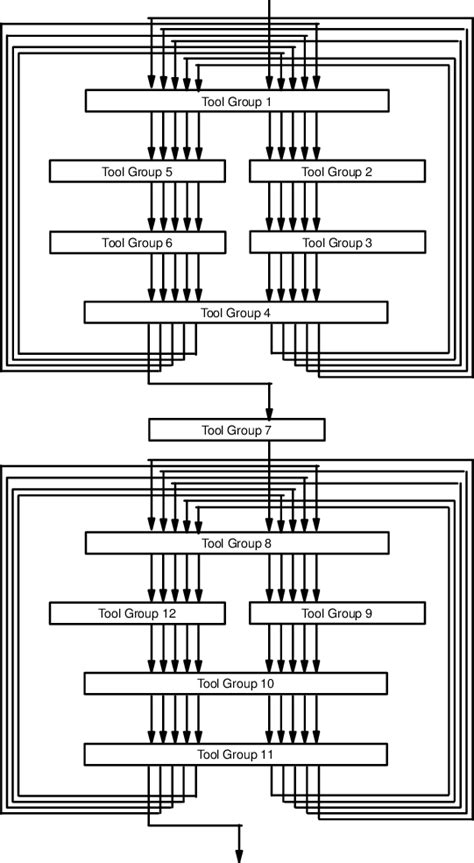 a reentrant line with a single process flow download scientific diagram