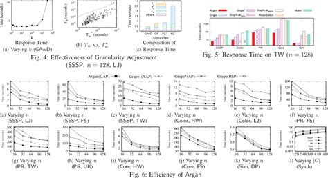 figure 6 from graph computation with adaptive granularity semantic