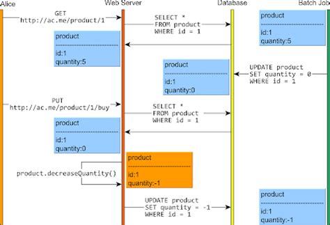 Top Courses To Learn Hibernate And JPA In Best Of Lot