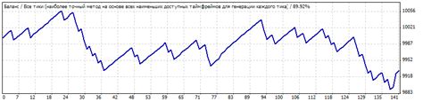 Ema Expert Advisor Based On Intersections Of Two Moving Averages