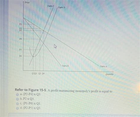 Solved Curve C Curve B CurreA Q1Q2 Q3 Q4 Quantity Refer To Chegg Com