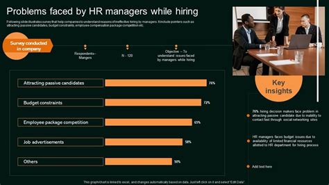 Problems Faced By Hr Managers While Hiring Enhancing Organizational Hiring Ppt Slide