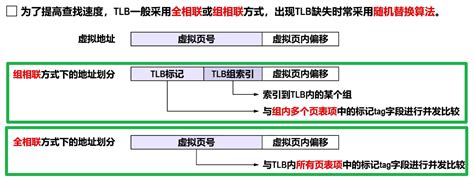 考研408《计算机组成原理》复习笔记，第三章 7 ——虚拟存储器 计算机组成原理 考研 笔记 csdn csdn博客