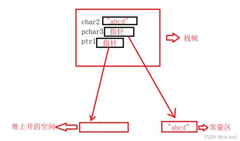 c 入门（三）之内存管理 控制c 内存 csdn博客