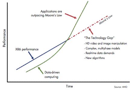 Bitcoin Cryptocurrency Blockchain New Digital Economy