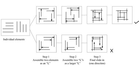 The Rf Unit A Definition Of A Counterclockwise Rf Unit B Applied Download Scientific