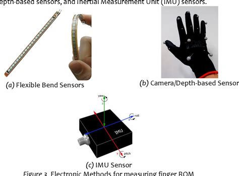 Figure 3 From Development Of An Inertial Measurement Unit Based Finger