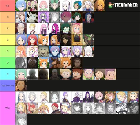 Re Zero All Characters Tier List Community Rankings Tiermaker