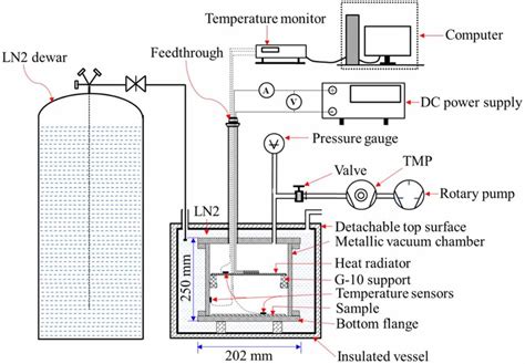 A Complete Schematic Diagram Of The Emissivity Measurement System