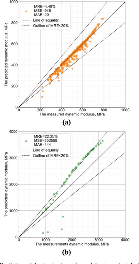 Figure 11 From In Situ Dynamic Modulus Prediction For Asphalt Pavement Combining Machine