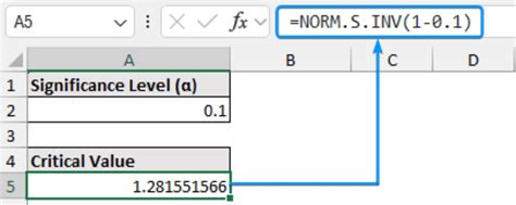 How To Find Z Critical Value In Excel Left Right Tailed Tests Excel Insider