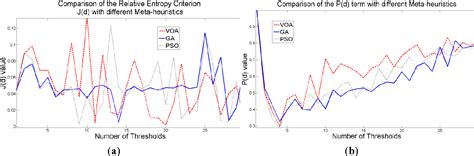 Figure 11 From An Automatic Multilevel Image Thresholding Using