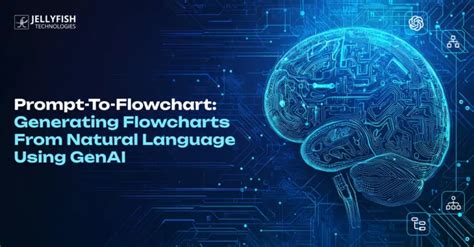 Generating Flowcharts From Natural Language Using Genai