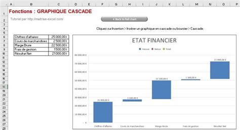 Excel 365 Créer Un Graphique De Type Cascade Sur Excel En Moins De 5