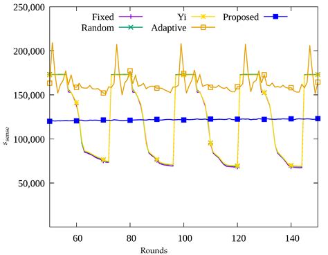 Sensors Free Full Text Data Acquisition Control For Uav Enabled Wireless Rechargeable Sensor