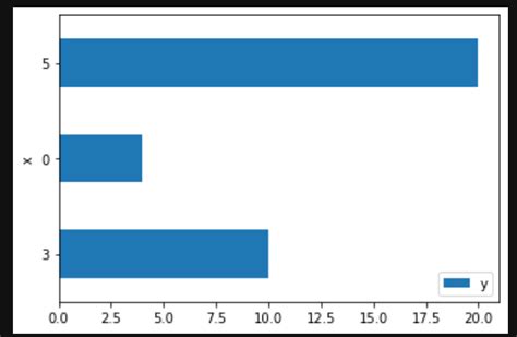 Python Matplotlib Plot Without Linear Ordered Stack Overflow