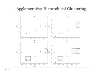 Unsupervised Learning Clustering PDF